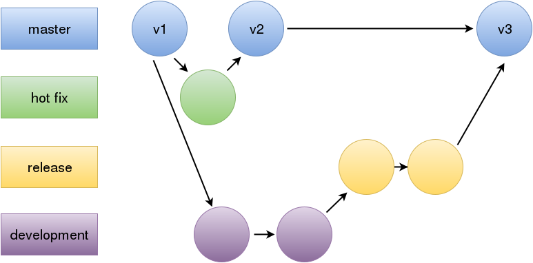 A practical introduction to git